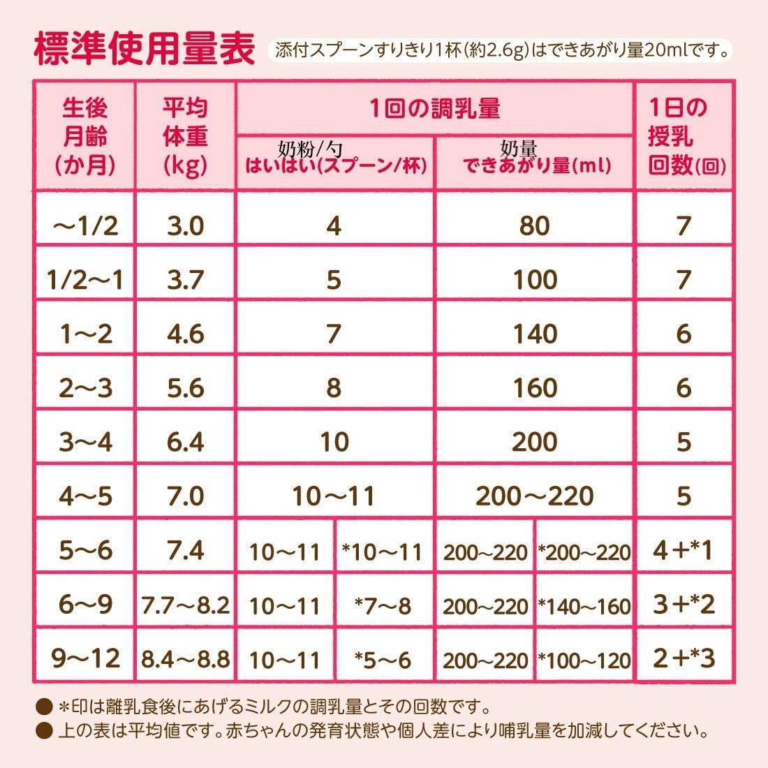 WAKODO Ravens milk-Japan Online Shopping - Hommi