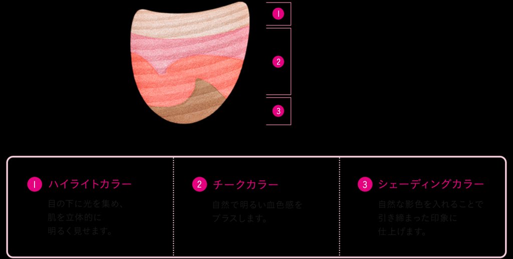 SOFINA AUBE gradation cheeksdescription