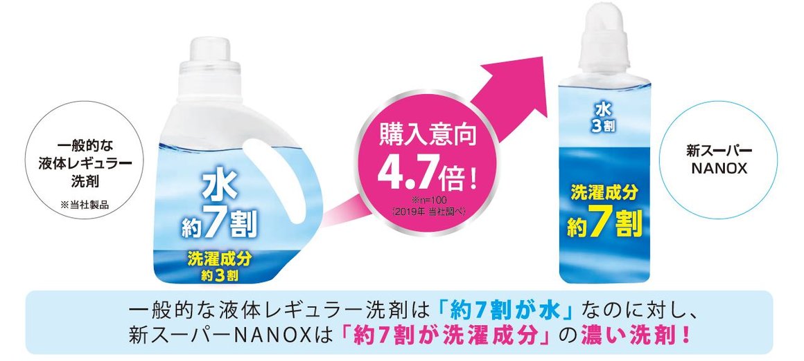 LION TOP SUPER NANOX High Concentration Laundry Detergent Liquiddescription