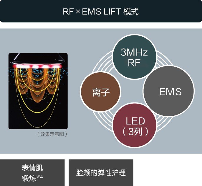 Panasonic EH-SR85-K Vitalift, 9-in-1 Facial Beauty Device, Aging Care ...