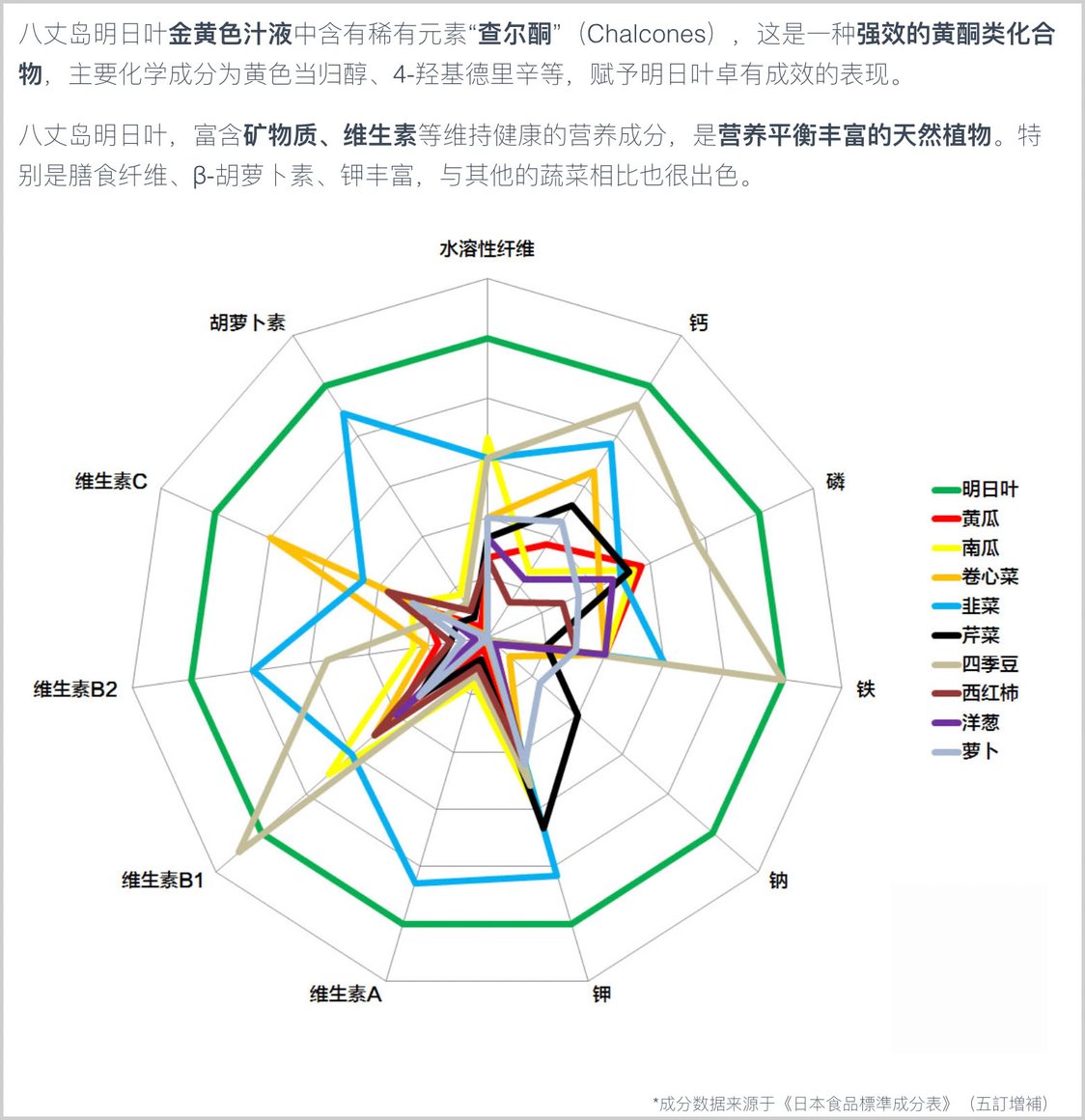 八丈島產明日葉茶 明日葉粉末 60克 柔和口感的明日葉茶-日本代購直送 - Hommi