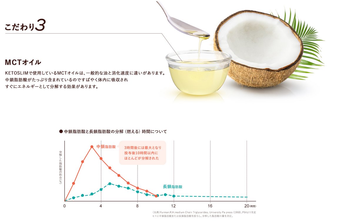 KETOSLIM Butter Coffee MCT Coffee Creamer 165g-Japan Online Shopping - Hommi