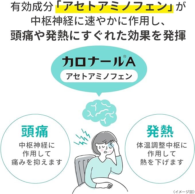 第一三共 CALONAL-A 家中常備藥 適合各種止痛需求 快速緩解頭痛 發熱 生理痛 解熱鎮痛片劑 24片-台灣 - 日本代購直送 - Hommi