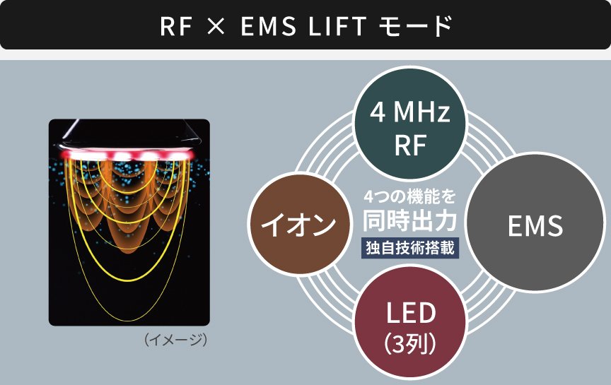 松下 Panasonic Vitalift RF 最新款美容儀 EH-SR86 緊塑煥顏 4MHz高頻射頻 四重科技 13種護理-台灣 ...